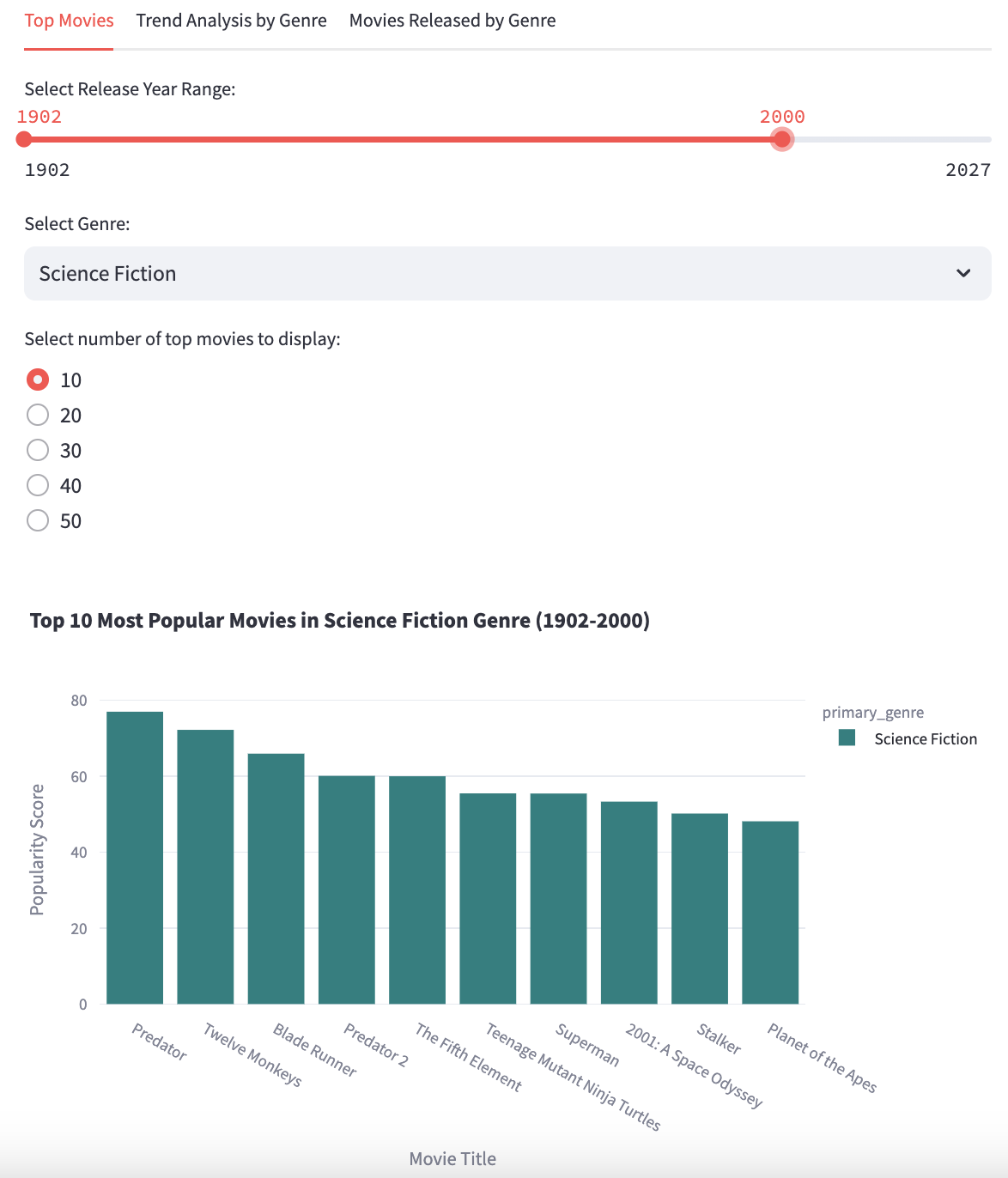 Exploring Movie Data with Streamlit: Interactive Insights at Your Fingertips